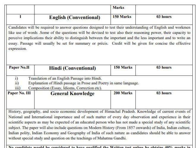 syllabus for allied main exam hppsc himachal pradesh - Himachal Pradesh ...
