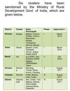 Solved Paper Tehsil Welfare Officer (TWO) Exam 2020 - HPPSC Shimla