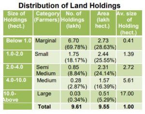 Diversification in Agriculture and allied activities, Land tenure and ...